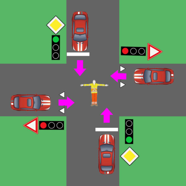 Hoe werkt een kruispunt met verkeerslichten? - Rijbewijshulp.nl