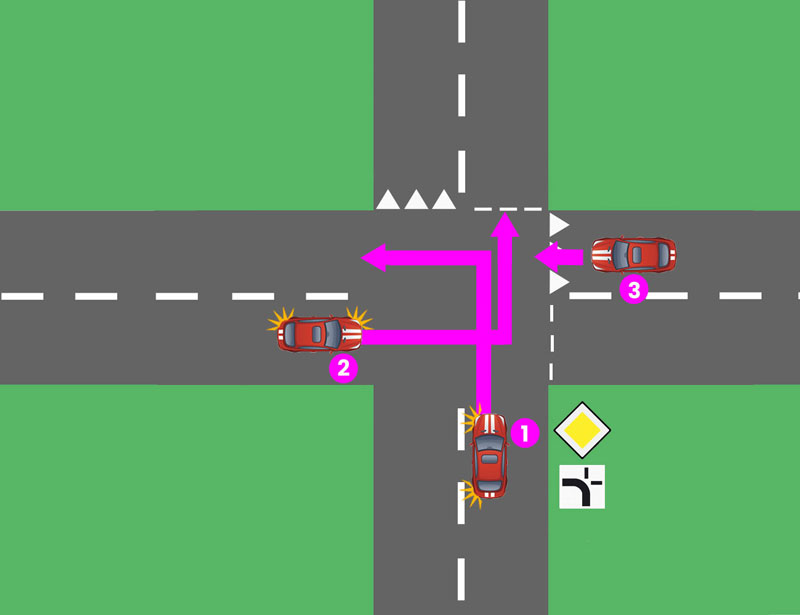 Voorrangsregels proefexamen - Rijbewijshulp.nl